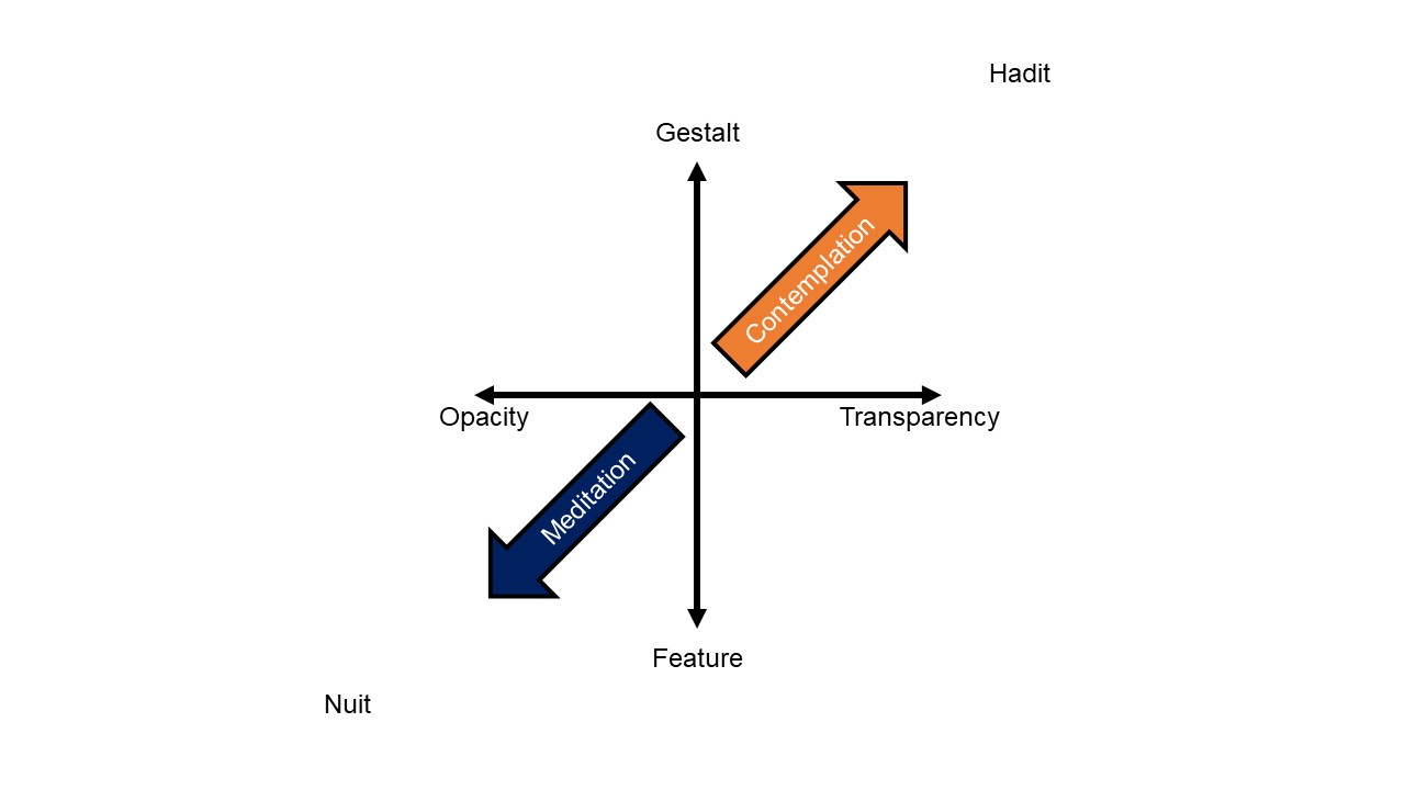 The Gnostic Mass as an Object of Contemplation - Light in Extension